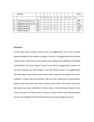 Immune lab report | DOCX