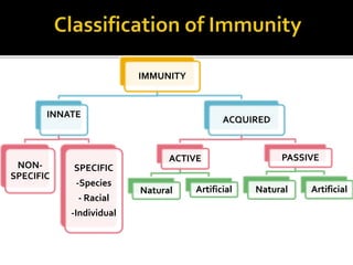 Immune mechanisms ii | PPTX | Genetics | Science