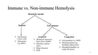 Immune & non immune hemolytic states- kananura keneth | PPTX