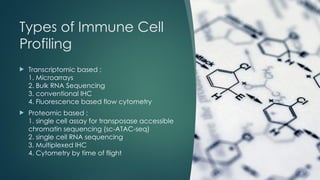 Immune profiling and therapies in cancer by Obaid.pptx