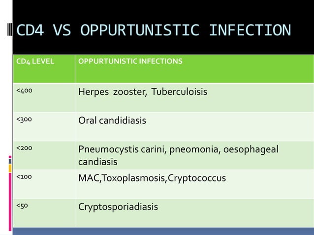 oppurtunistic infection in HIV/AIDS AND IRIS | PPT