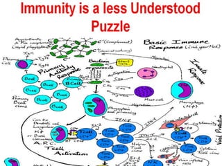 Immune response | PPTX