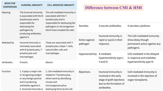 Immune response | PPTX