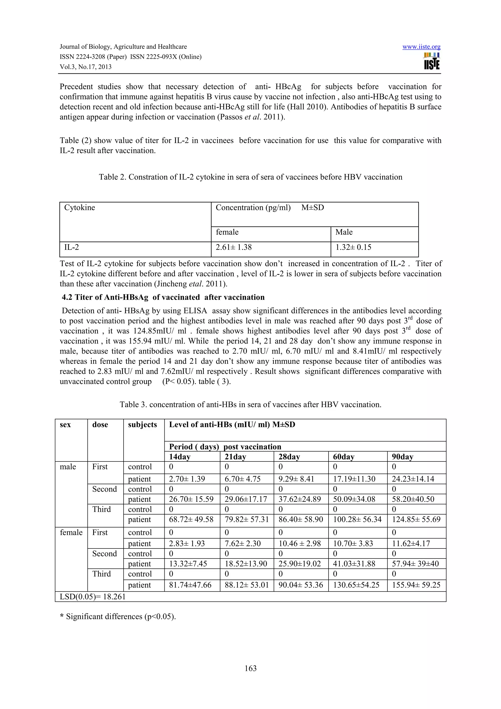 Immune response to hepatitis b virus vaccine | PDF