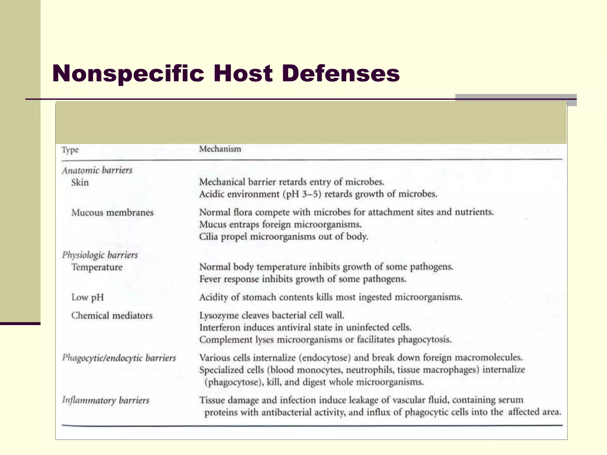 Immune response to infectious agents.pptx