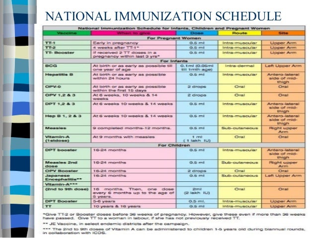 Immune response & uip