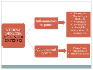 Immune system INTRODUCTION | PPTX