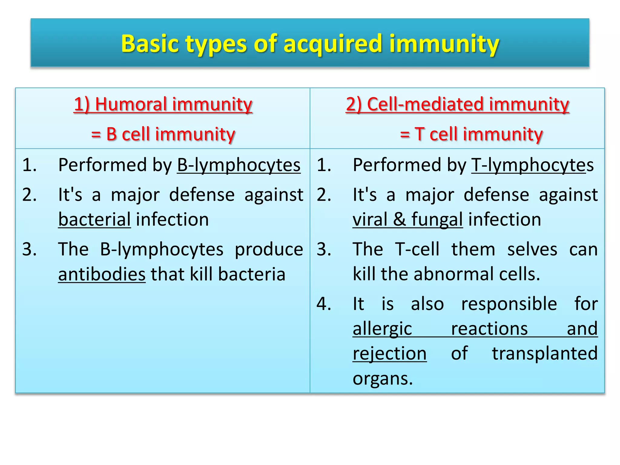 Immune system | PPTX