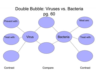 Immune_System.ppt | Infectious Diseases | Diseases and Conditions