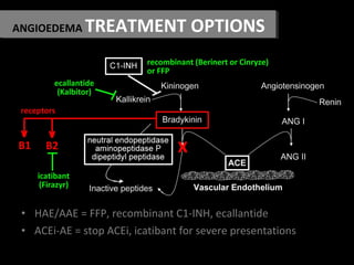 Immune System Disorders - Anaphylaxis, Angioedema, Drug Allergies | PPT
