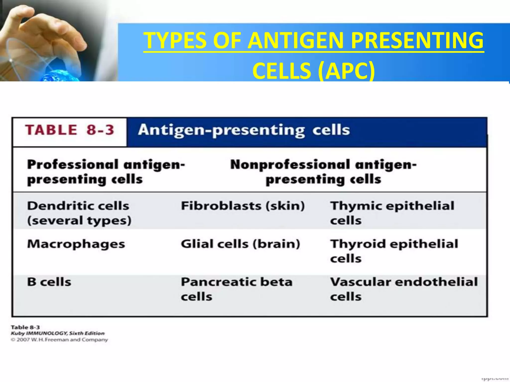 Immune system disorders | PPTX