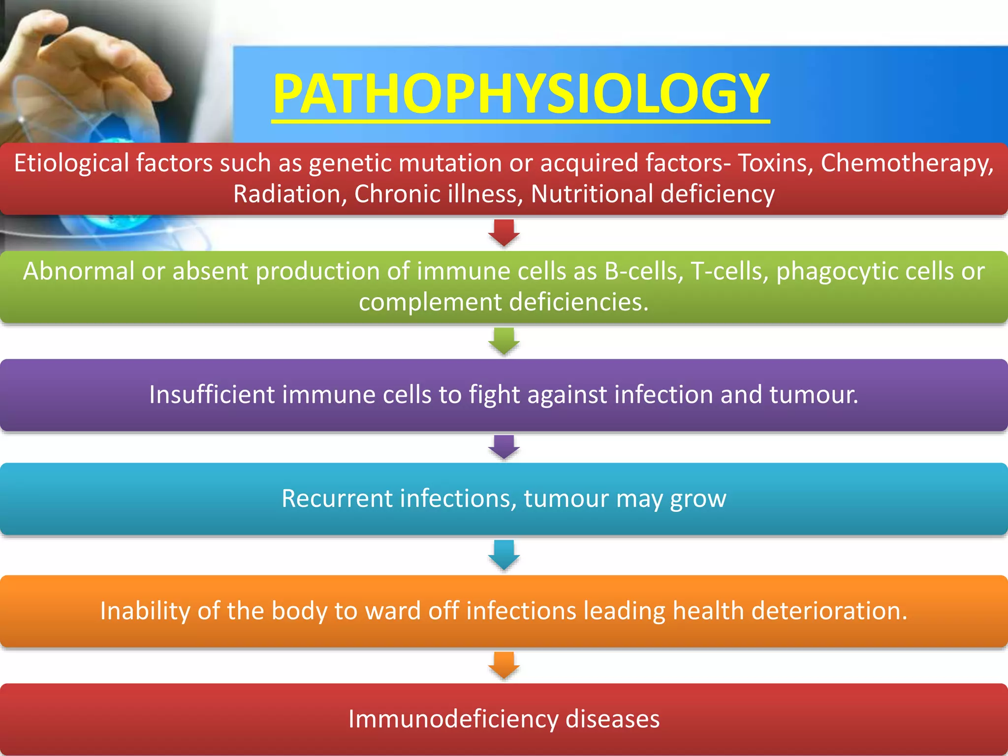 Immune system disorders | PPTX