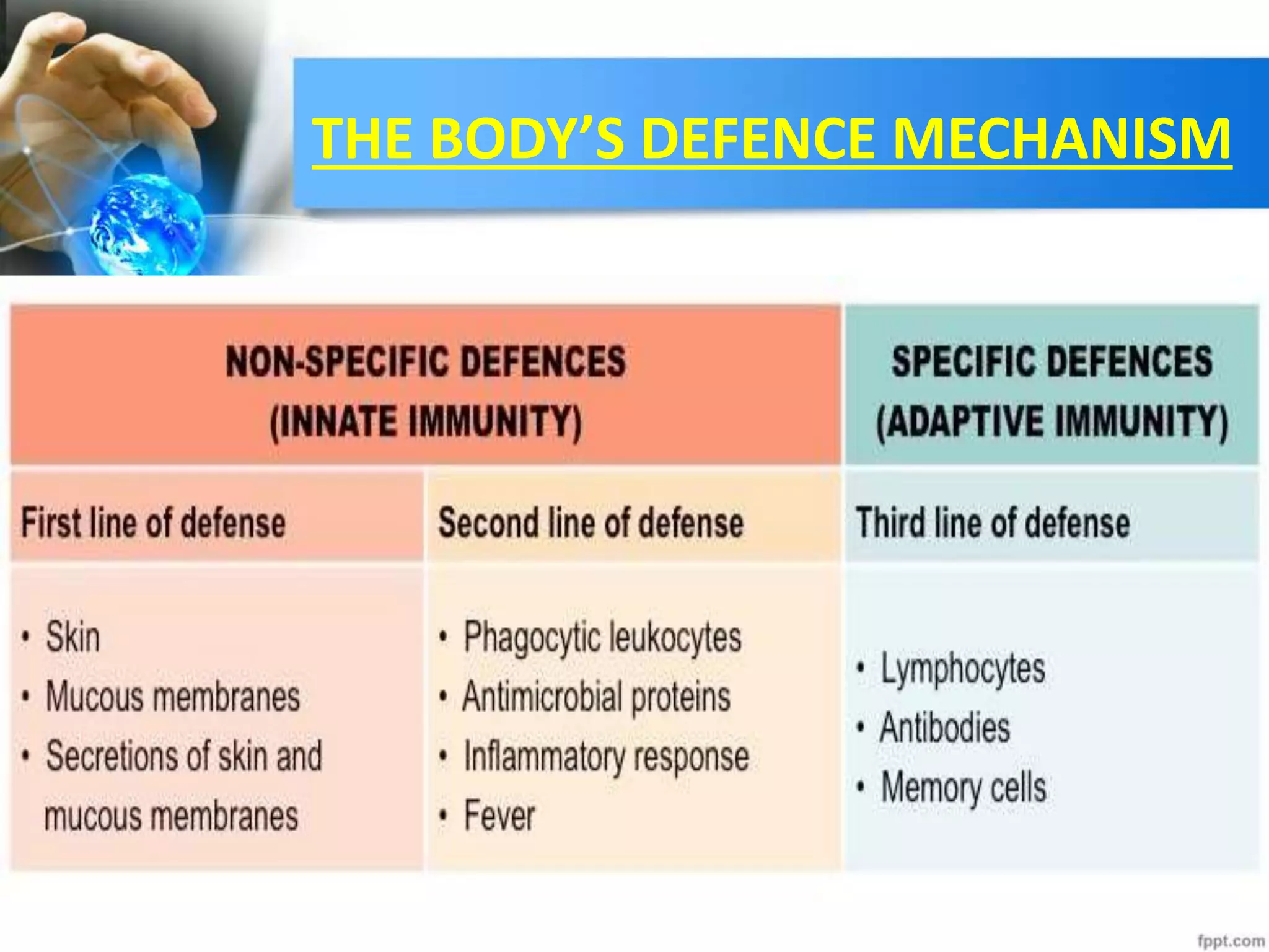 Immune system disorders | PPTX