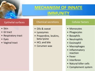 Immune system disorders | PPTX