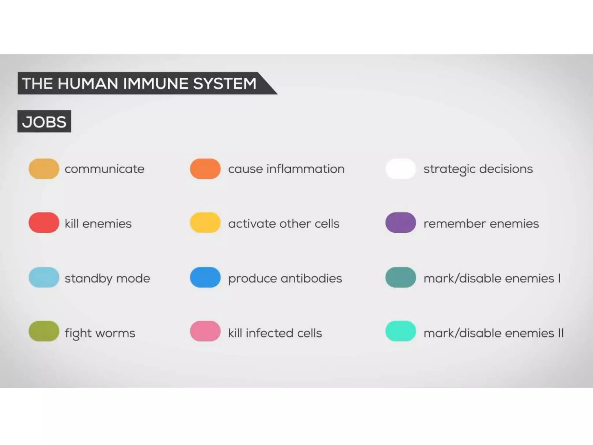 Immune System Memesgatha | PPTX | Infectious Diseases | Diseases and ...