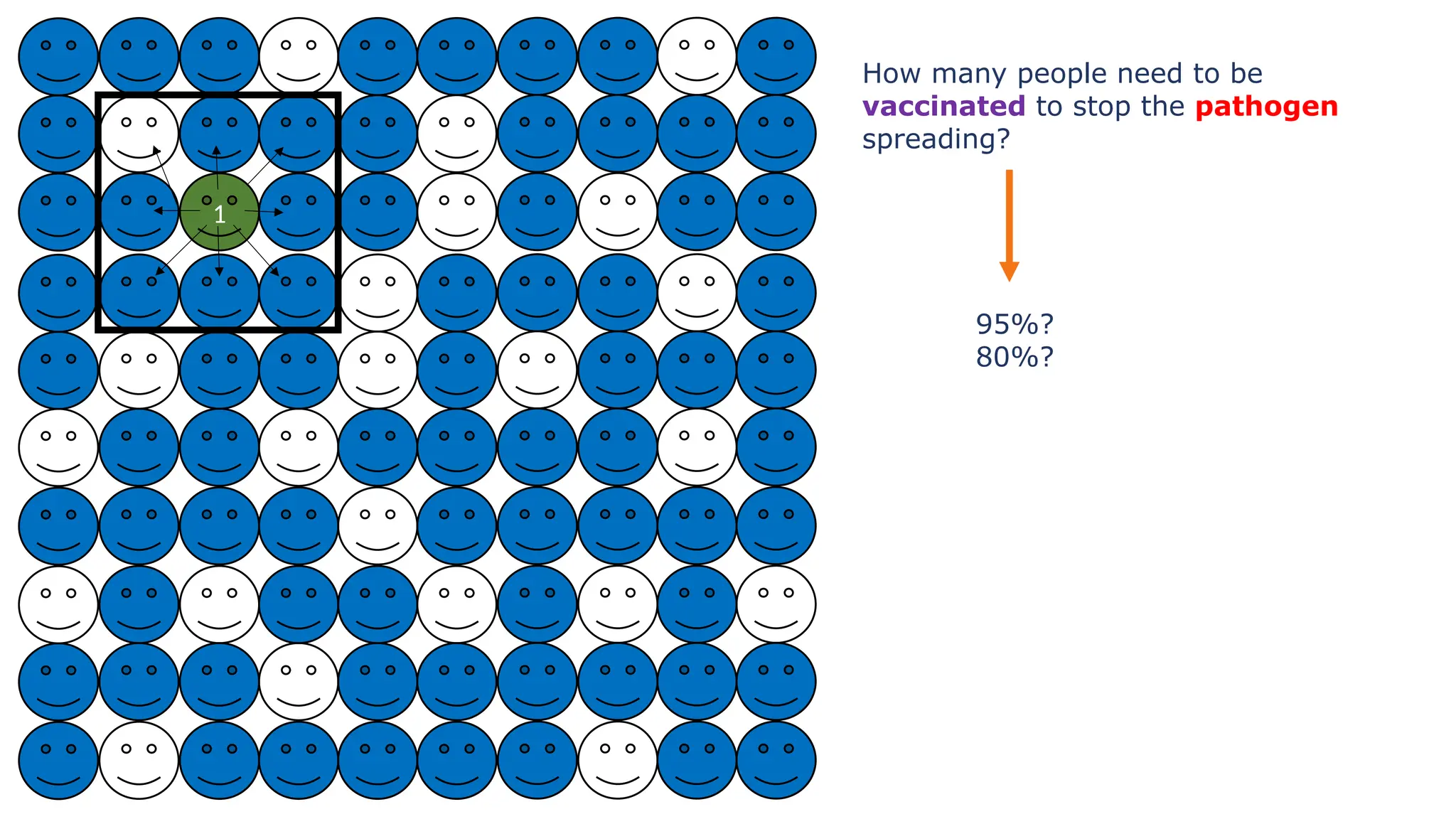 Immune System & Vaccination (KS3) Presentation compressed.pptx