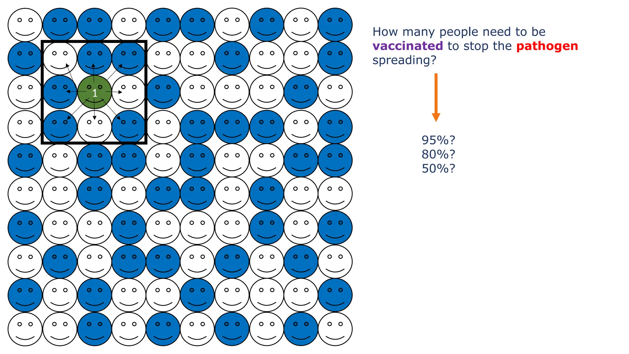 Immune System & Vaccination (KS3) Presentation compressed.pptx
