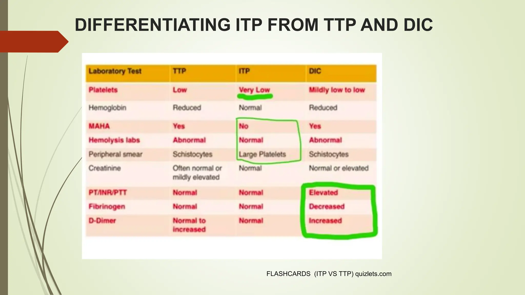 Immune thrombocytopenia as initial presentation of systemic lupus erythematosus. | PPTX
