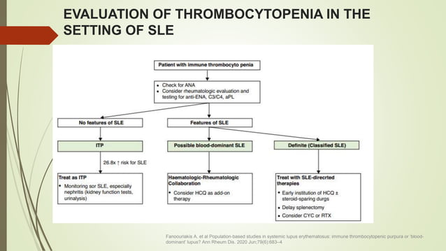 Immune thrombocytopenia as initial presentation of systemic lupus erythematosus. | PPTX | Blood ...