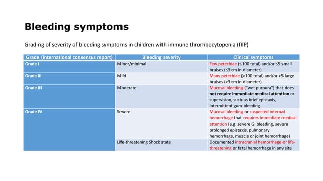 Immune Thrombocytopenia (ITP).pdf