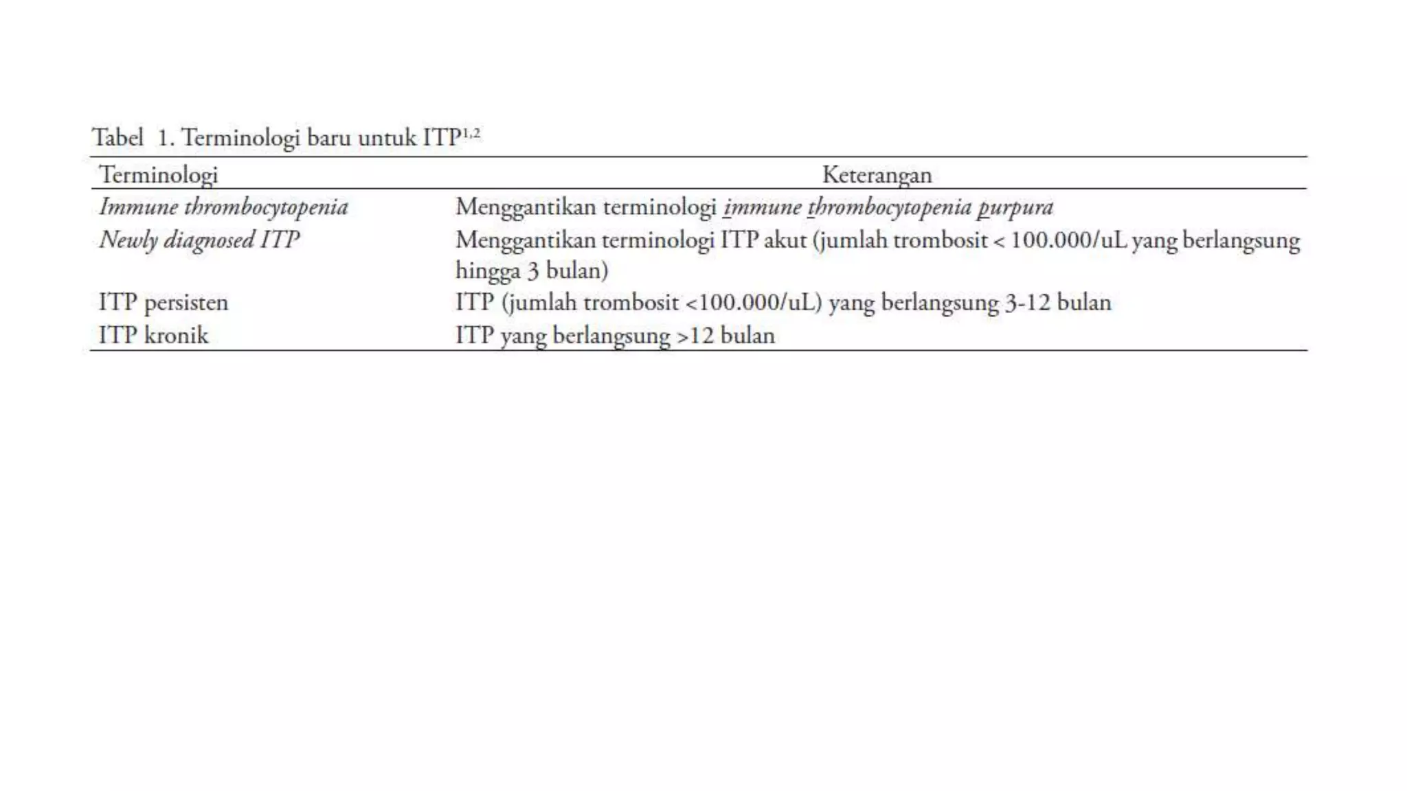 Immune Thrombocytopenic Purpura.pptx