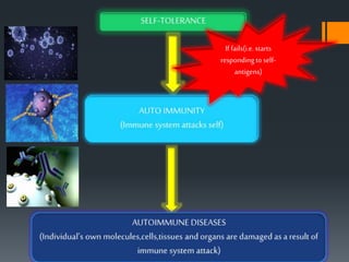 Immune tolerance | PPTX