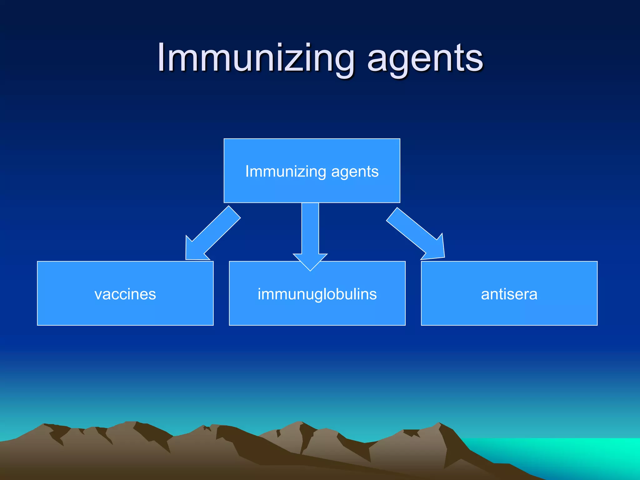 IMMUNISATION PPT CHAPTER 5.ppt