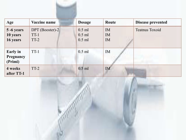 Universal Immunization Program 2017 | PPT