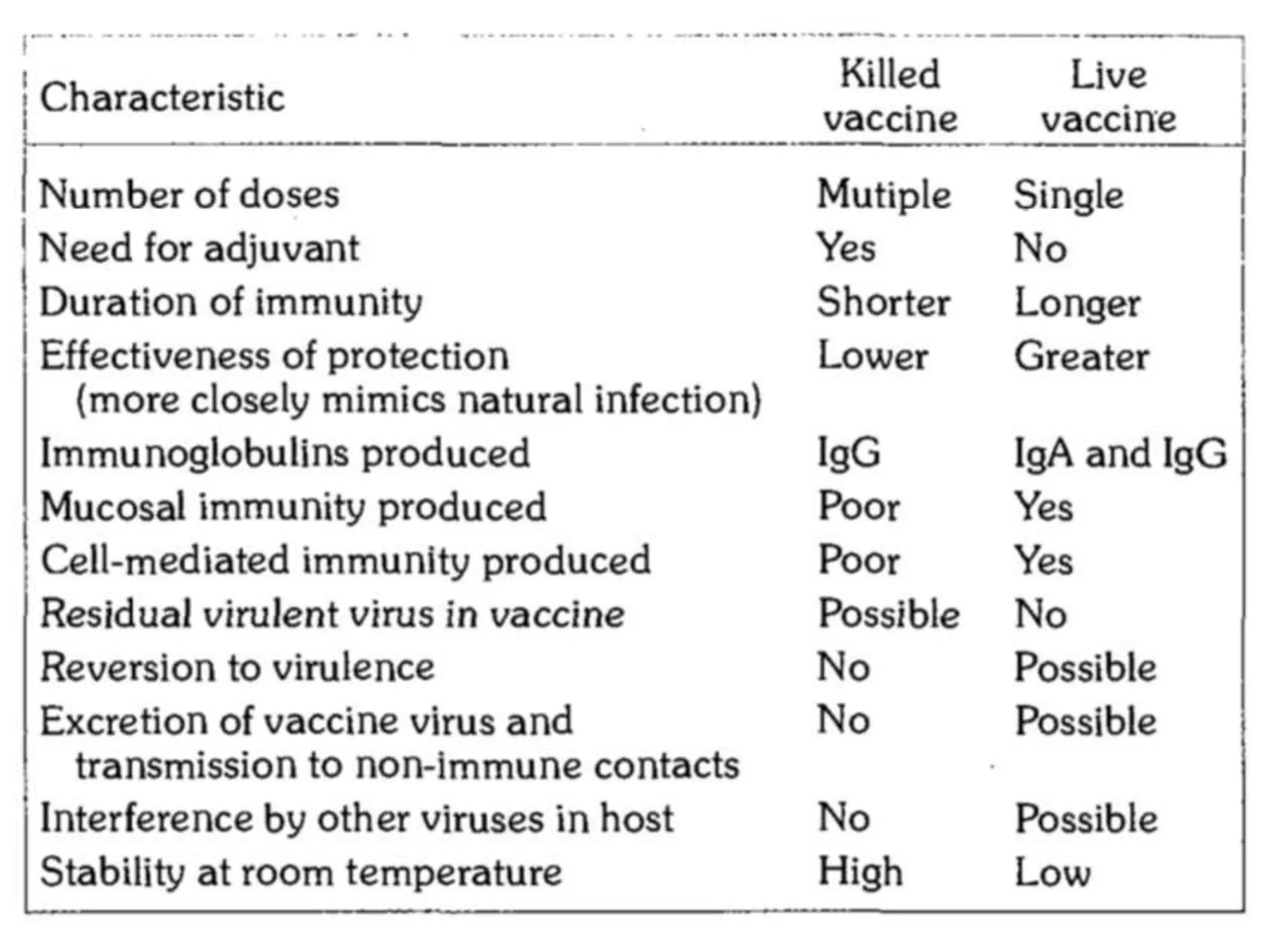 Immunising agents | PPTX