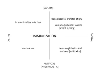 Immunising agents | PPTX