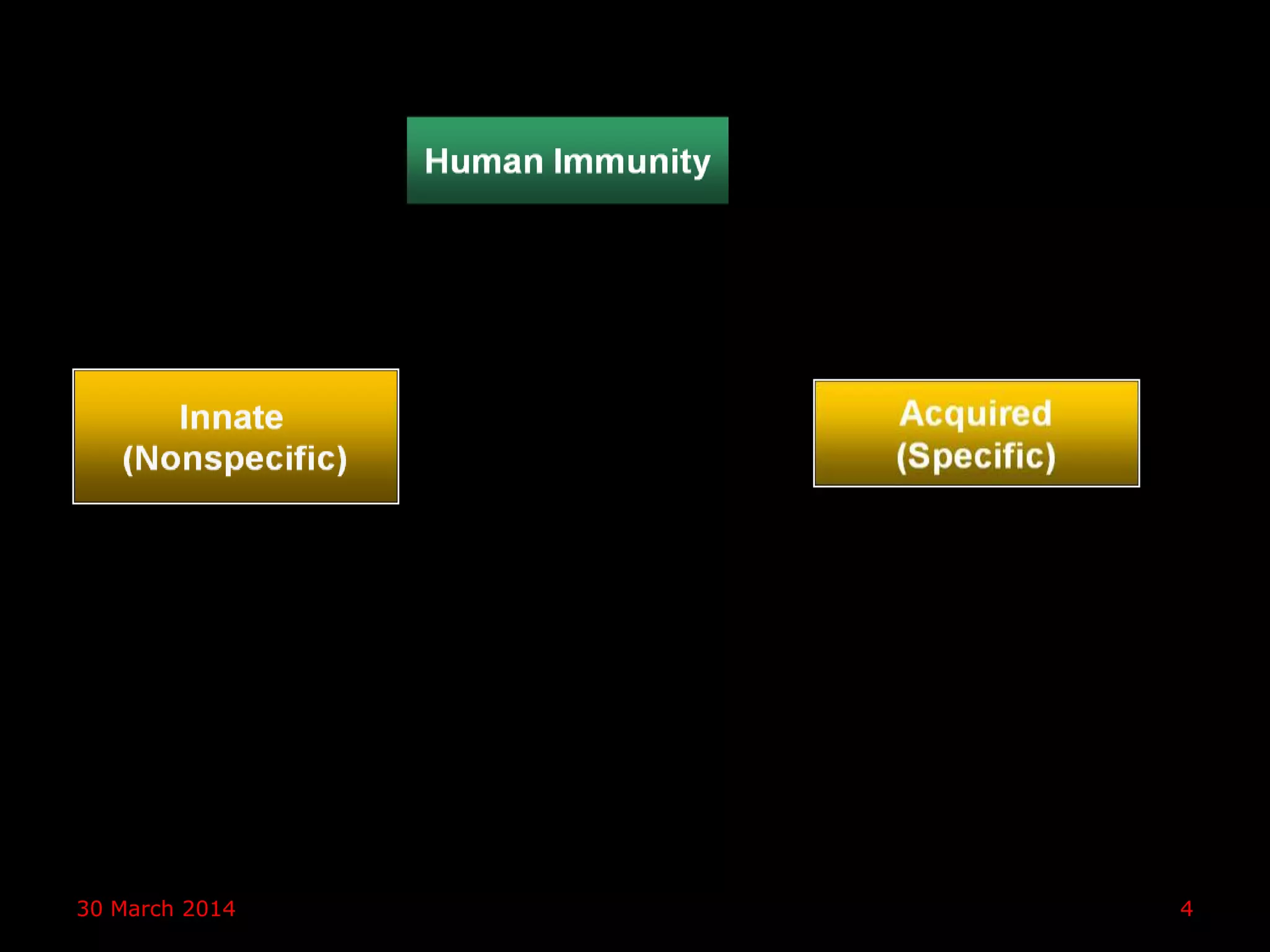 Classification of Immunity | PPT