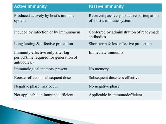 Immunity | PPTX