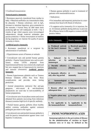 Immunity | PDF