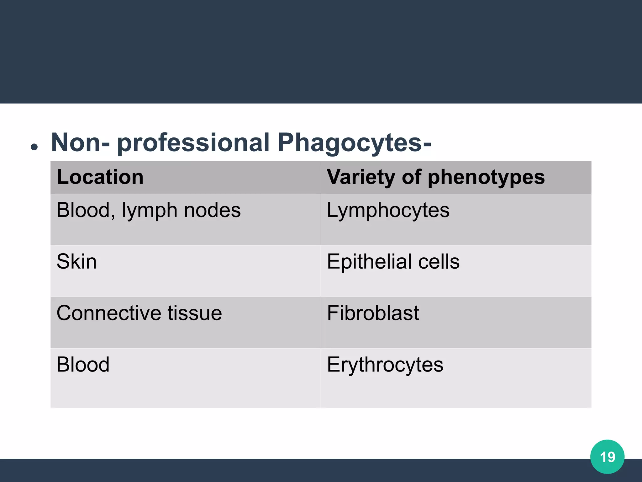 Immunity - The basic concept | PPT