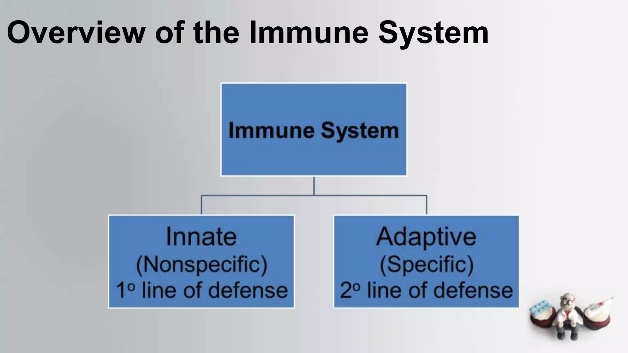 Immunochemistry | PPTX