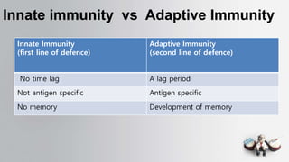 Immunochemistry | PPTX