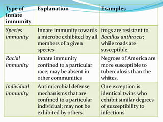 Immunity | PPTX | Infectious Diseases | Diseases and Conditions