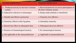 IMMUNITY.pptx