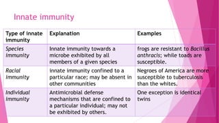 immunity.pptx