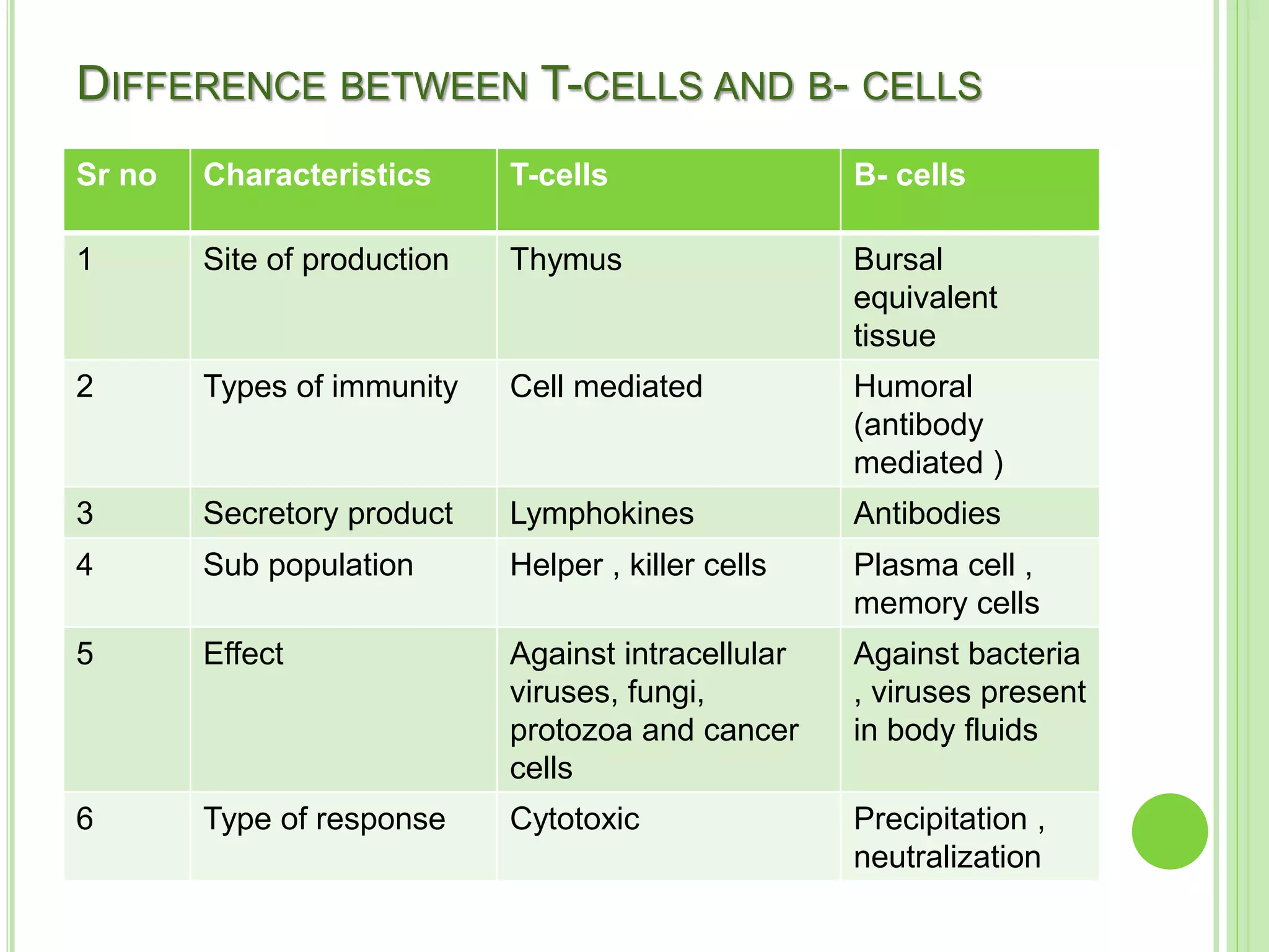 IMMUNITY.pptx