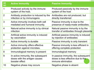 IMMUNITY.pptx