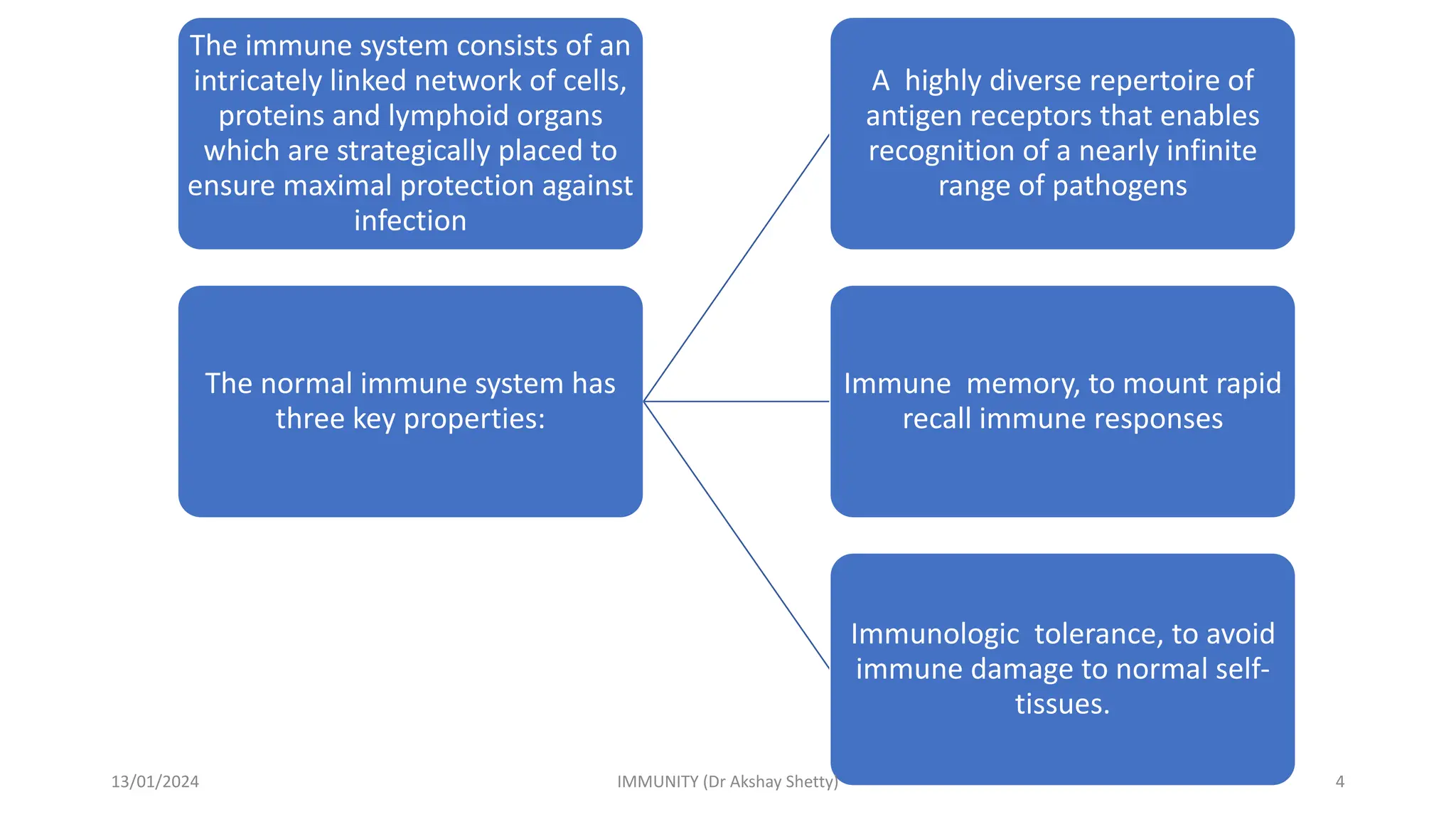 Immunity it's Classification .pptx by Dr Akshay Shetty | PPTX