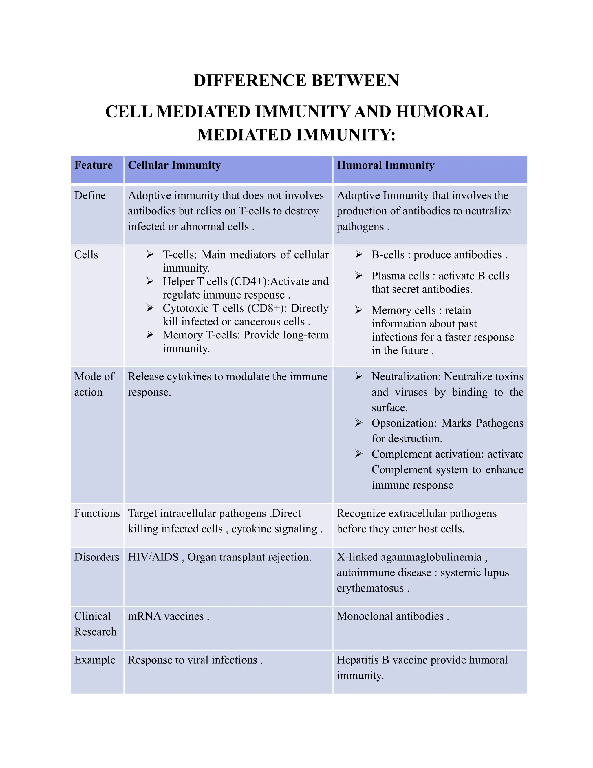 Cell Mediated Immunity , Major Histocompatibility Complex | PDF
