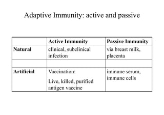 IMMUNITY.pdfImmune system – the integrated body system of organs ...