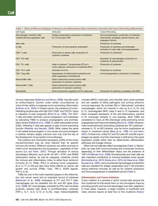 Immunity,-Inflammation,-and-Cancer_cell.pdf