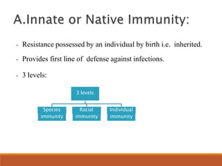 Immunity, Introduction, Overview, Review | PPTX