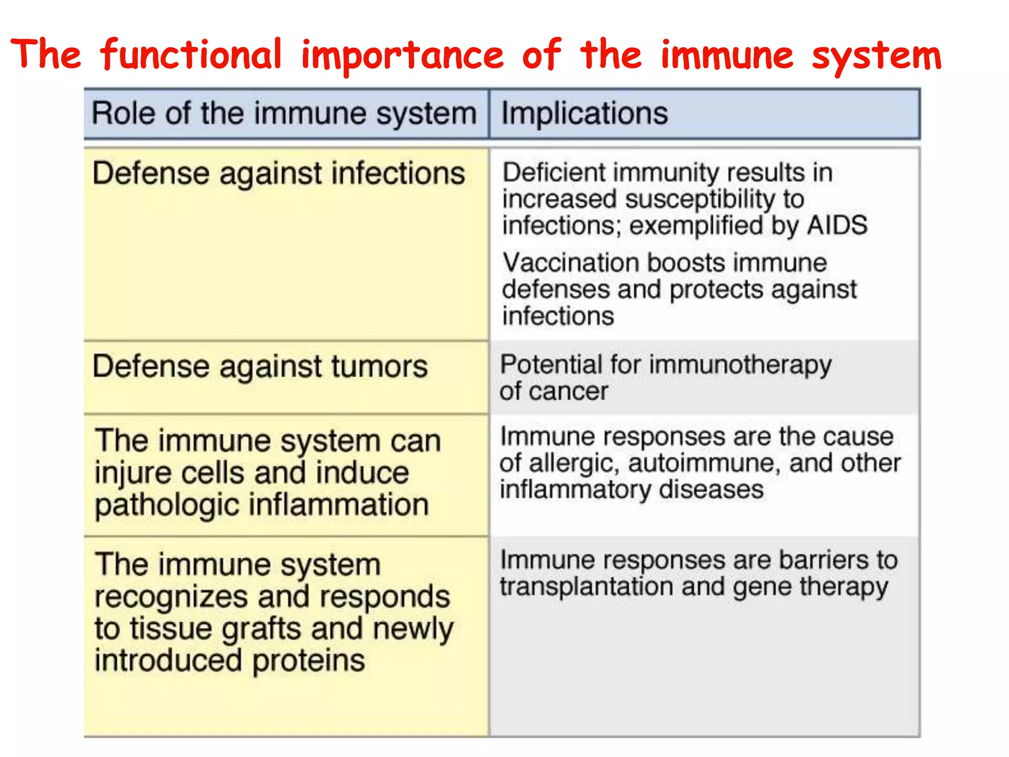 Immunity physiology .pptx