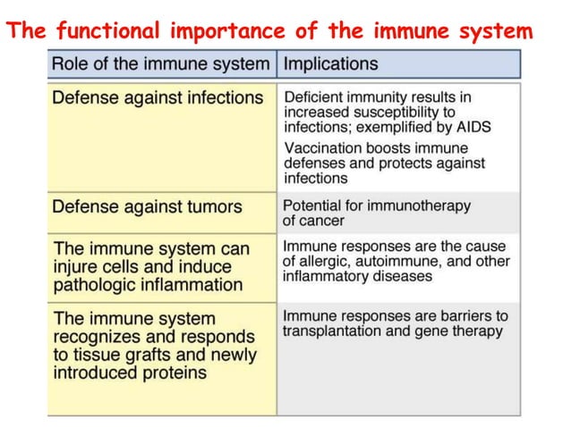 Immunity physiology .pptx