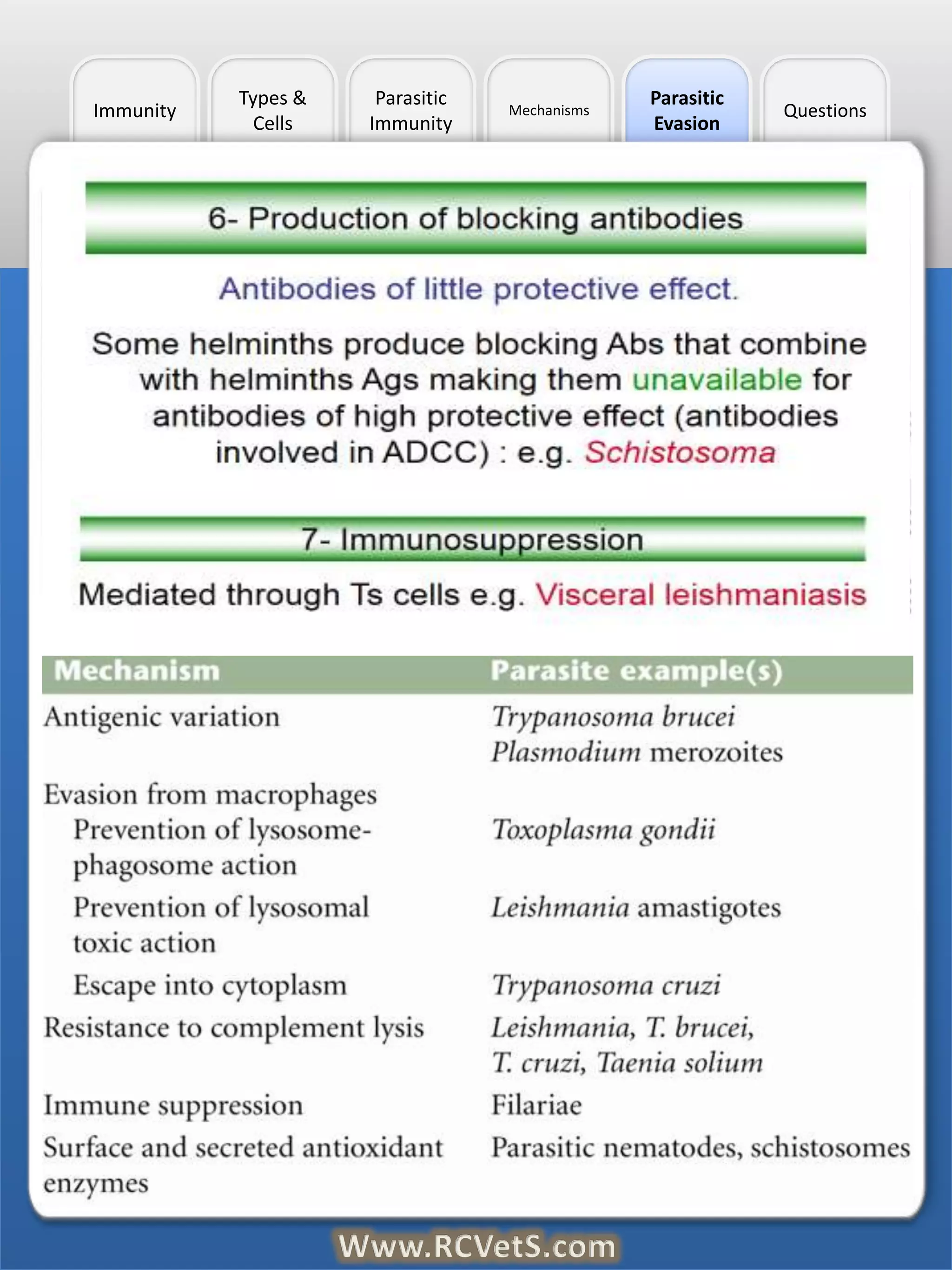 Immunity Against Parasite | PPTX