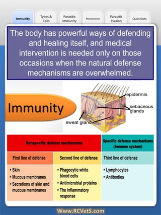 Immunity Against Parasite | PPTX